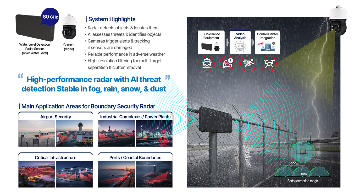 Security Radar Solutions | Safety | Business Areas | BYDA