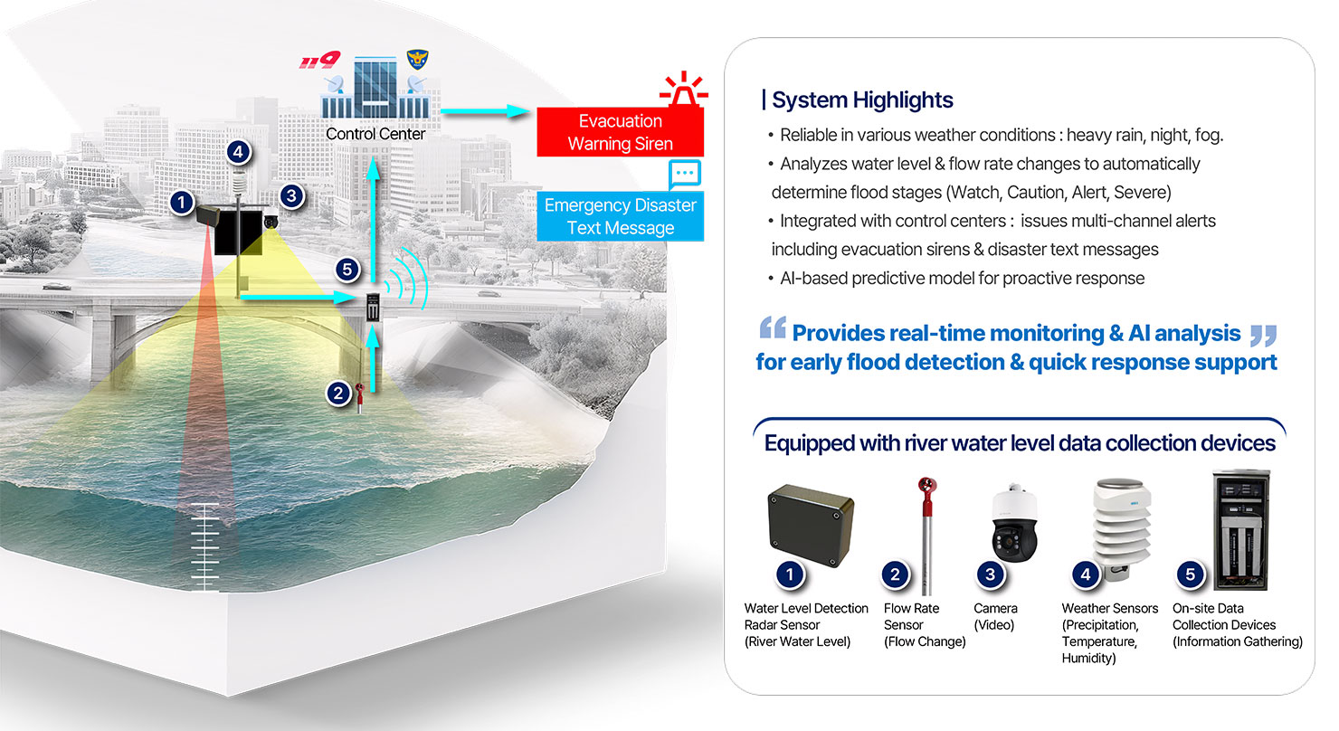 Emergency Radar Solutions | Safety | Business Areas | BYDA